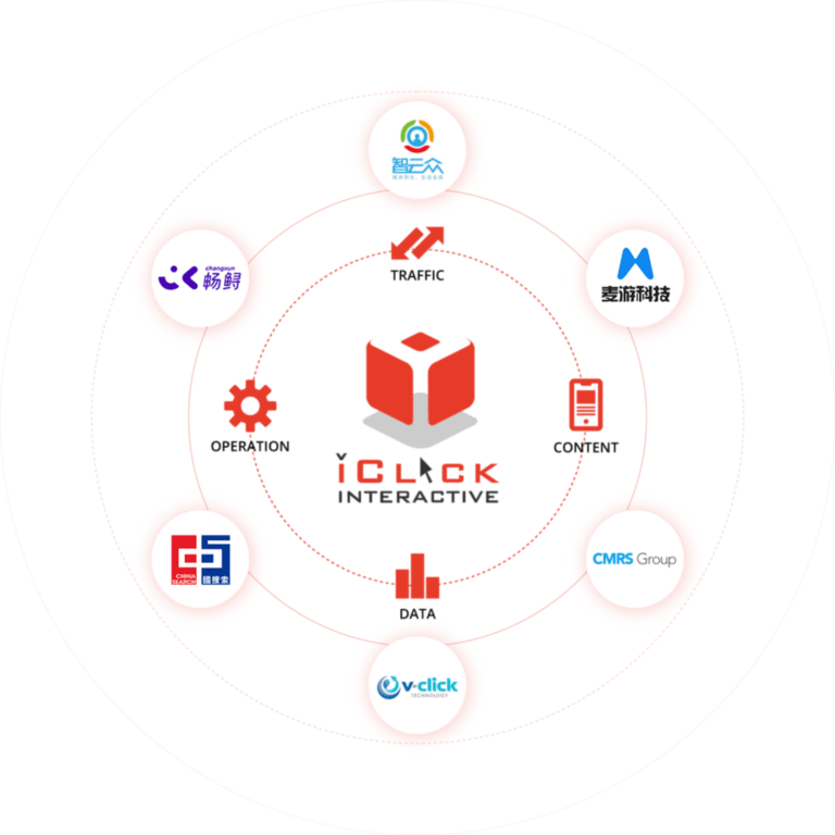 Ecosystem – iClick Interactive